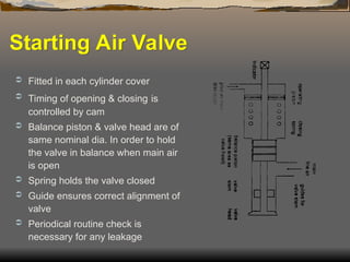 4_Air_Starting_System_components slide show | PPT