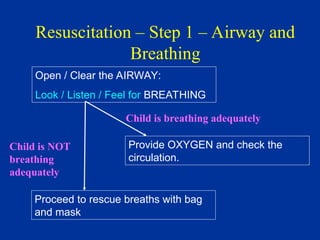 4 Airway, Breathing and Circulation paeds.ppt