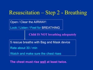 4 Airway, Breathing and Circulation paeds.ppt