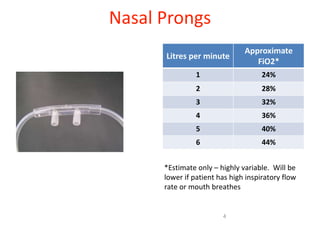 4 Airway management andOxygen delivery interfaces.pptx
