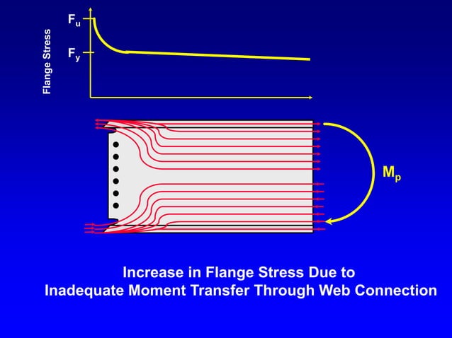 4 AISC Seismic Design-Module 2-2 AISC.pdf