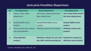 4A_KELOMPOK 3_PROSEDUR PENELITIAN KUANTITATIF EKSPERIMEN.pptx
