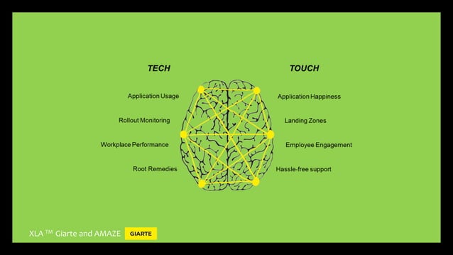 Alan Nance: The Battle for Relevance | PPTX | Information Services ...