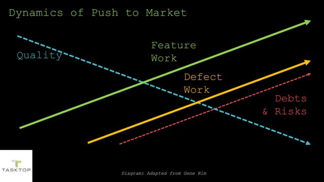 Alan Nance: The Battle for Relevance | PPTX | Information Services ...