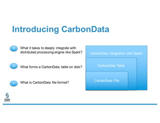 Apache Carbondata: An Indexed Columnar File Format for Interactive ...