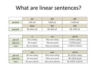 Linear and Conditionals for Tenses | PPTX