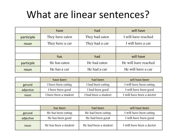 Linear and Conditionals for Tenses | PPTX