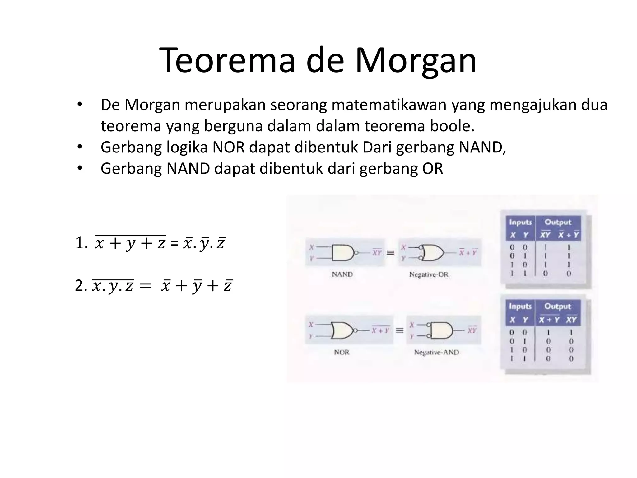 4 Aljabar boole dan De morgan kelas B.pptx