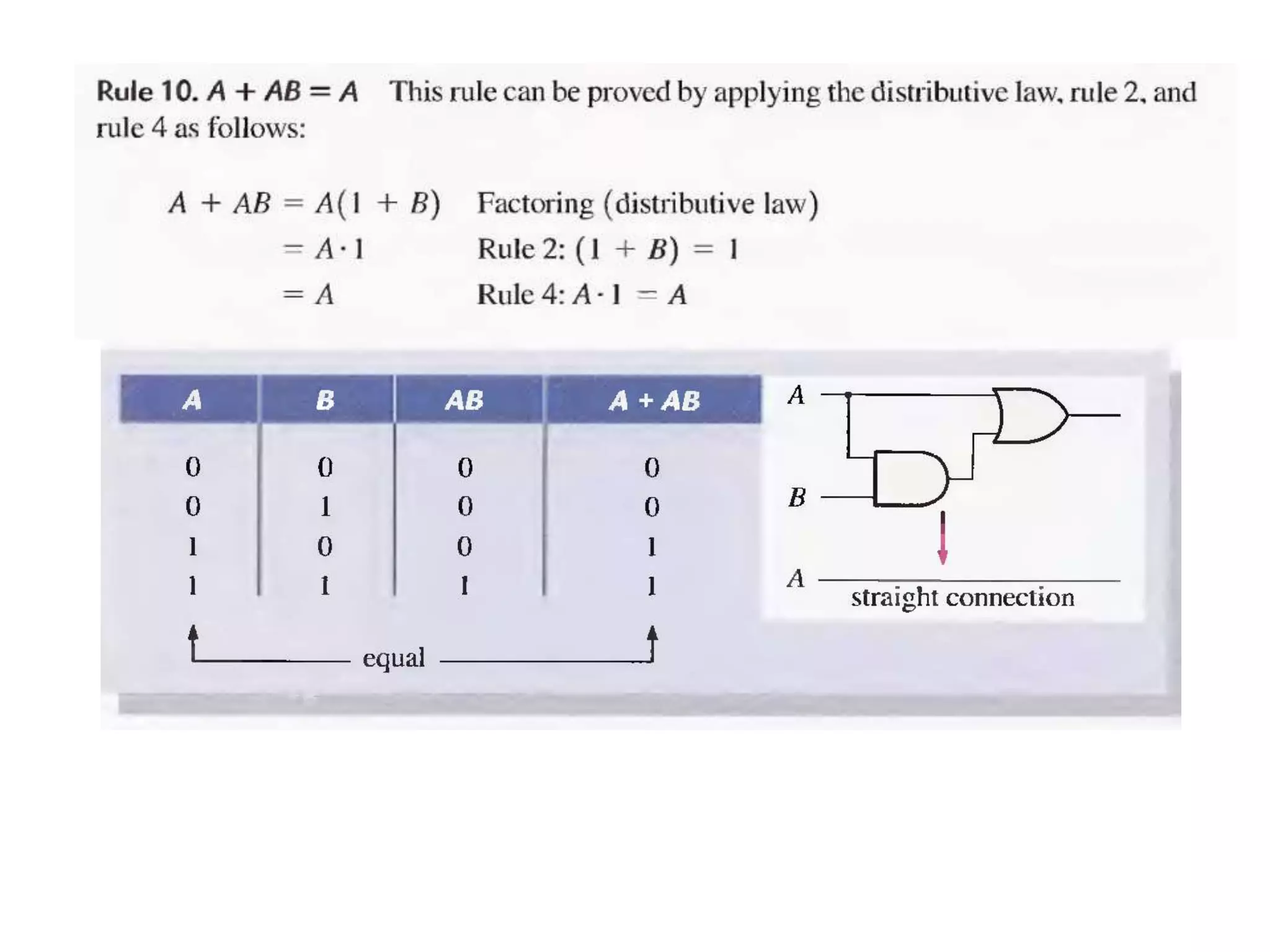 4 Aljabar boole dan De morgan kelas B.pptx