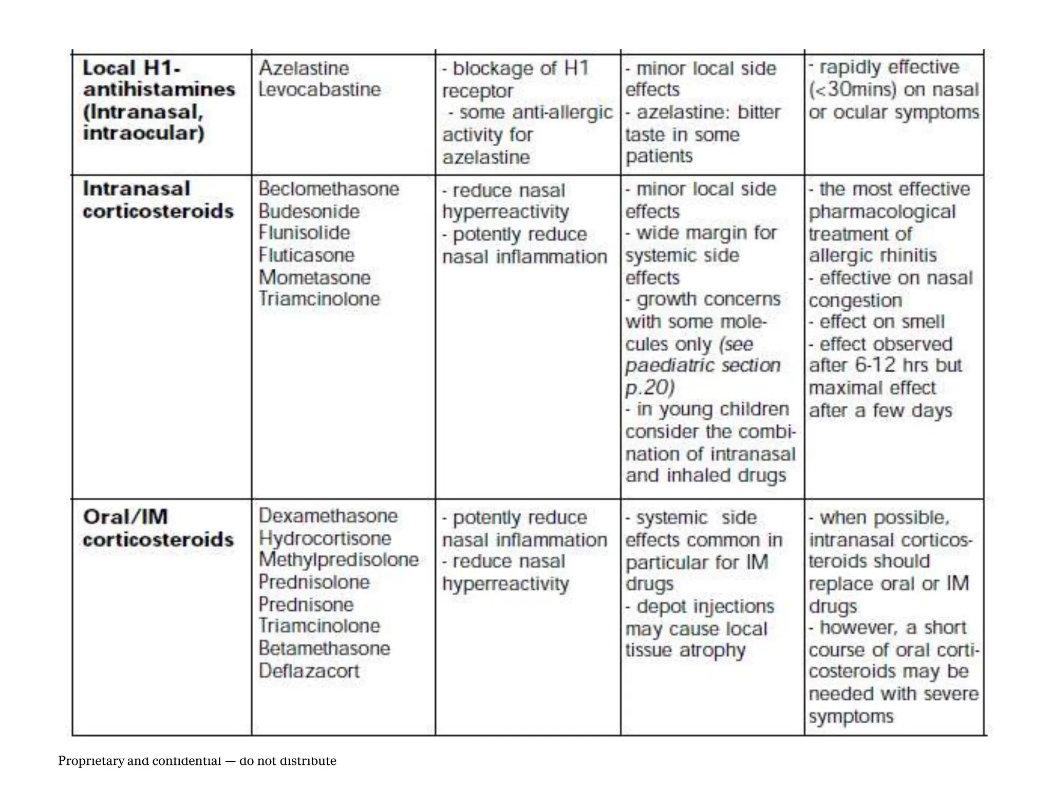 4 Allergic Rhinitis & URTI Allergic rhinitis – definition Burden and ...