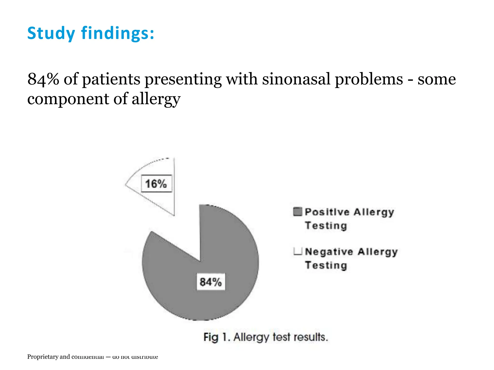 4 Allergic Rhinitis & URTI Allergic rhinitis – definition Burden and ...