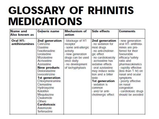 4 Allergic Rhinitis & URTI Allergic rhinitis – definition Burden and ...