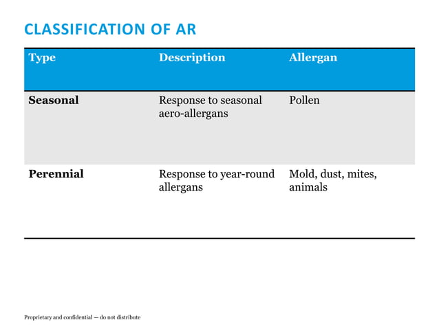 4 Allergic Rhinitis & URTI Allergic rhinitis – definition Burden and ...