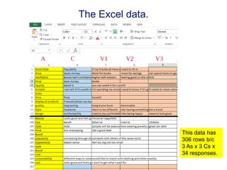 _4a Means-end analysis - data analysis.ppt