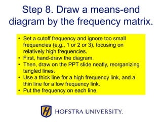 _4a Means-end analysis - data analysis.ppt