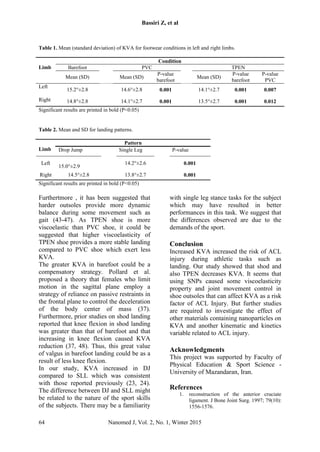 Effect of shoes containing nanosilica particles on knee valgus in active females during landing ...