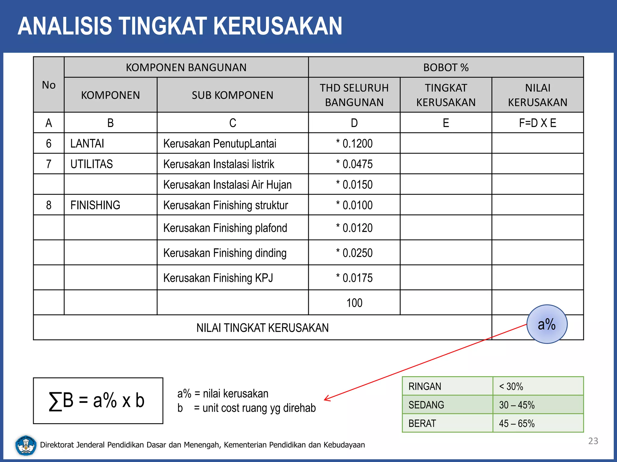 4 analisis kerusakan_dapodikdasmen_2019 | PDF