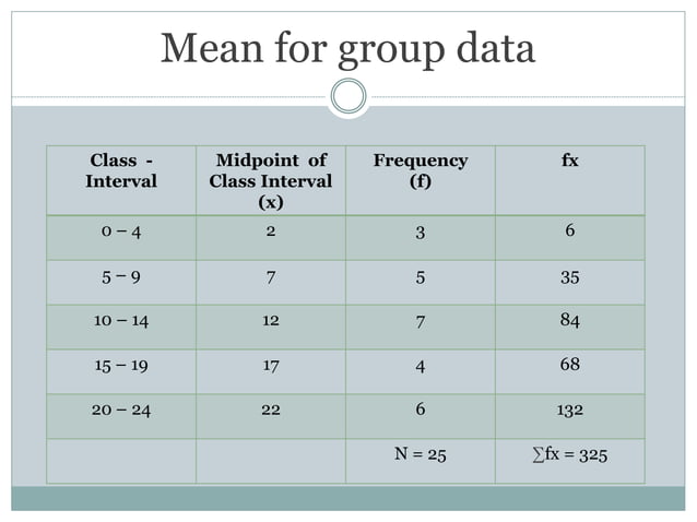 analytical representation of data | PPT