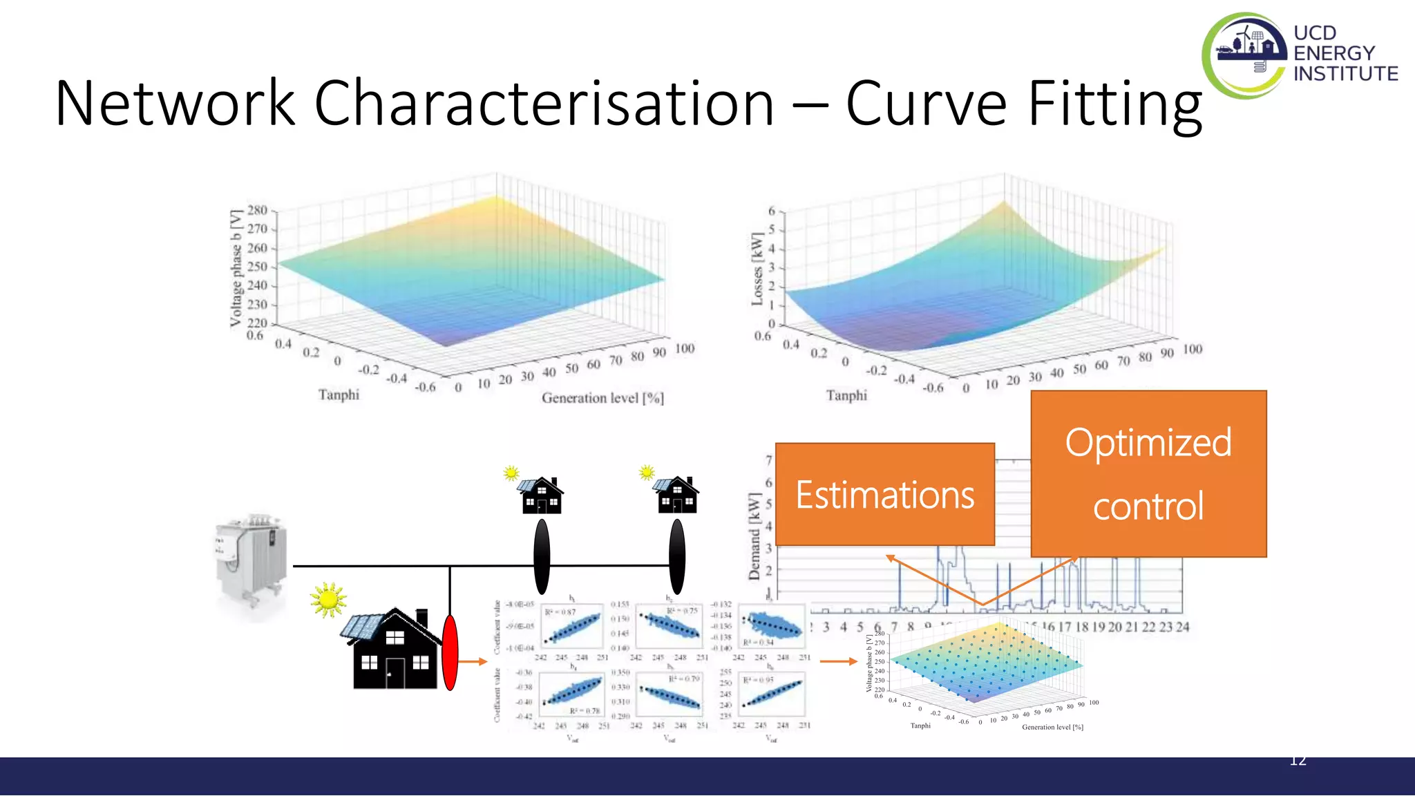 The electricity distribution system and energy decarbonisation | PPT