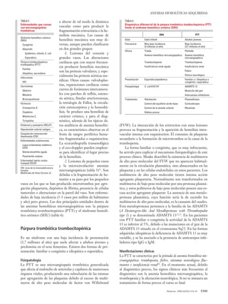 4 anemias hemoliticas | PDF