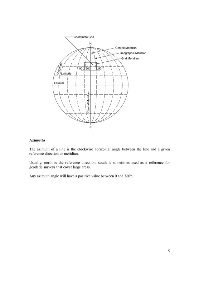 S2 4 angle and directions | PDF