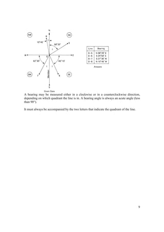 S2 4 angle and directions | PDF