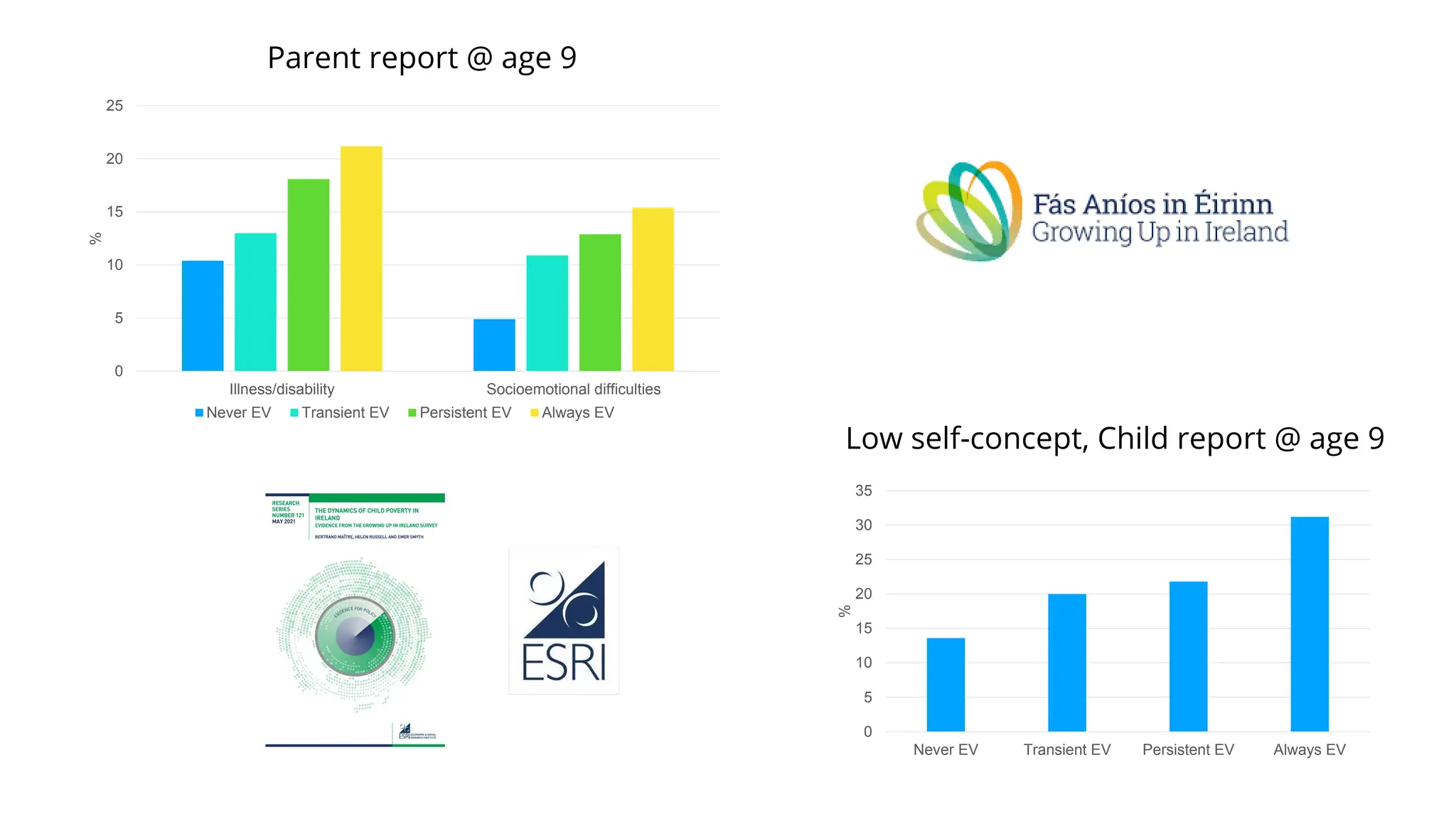 Measuring subjective well-being in children and young people_Anna ...