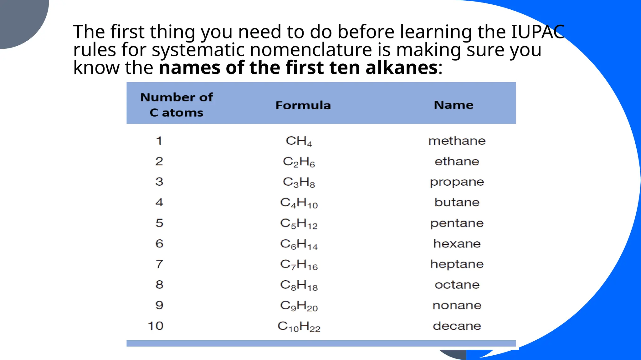 Functional Groups: Nomenclature of Alkanes.pptx