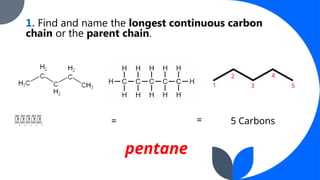 Functional Groups: Nomenclature of Alkanes.pptx