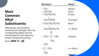 Functional Groups: Nomenclature of Alkanes.pptx