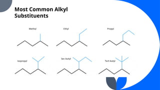 Functional Groups: Nomenclature of Alkanes.pptx