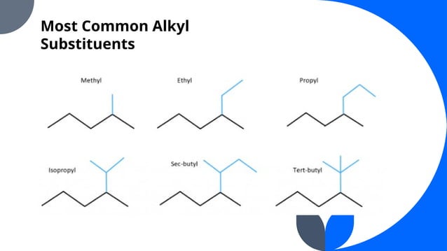 Functional Groups: Nomenclature of Alkanes.pptx