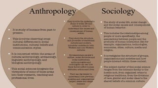 4 AnthropologY, SOCIOLOGY, POLITICAL SCIENCE.pptx