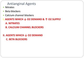 Antianginal drug | PPTX