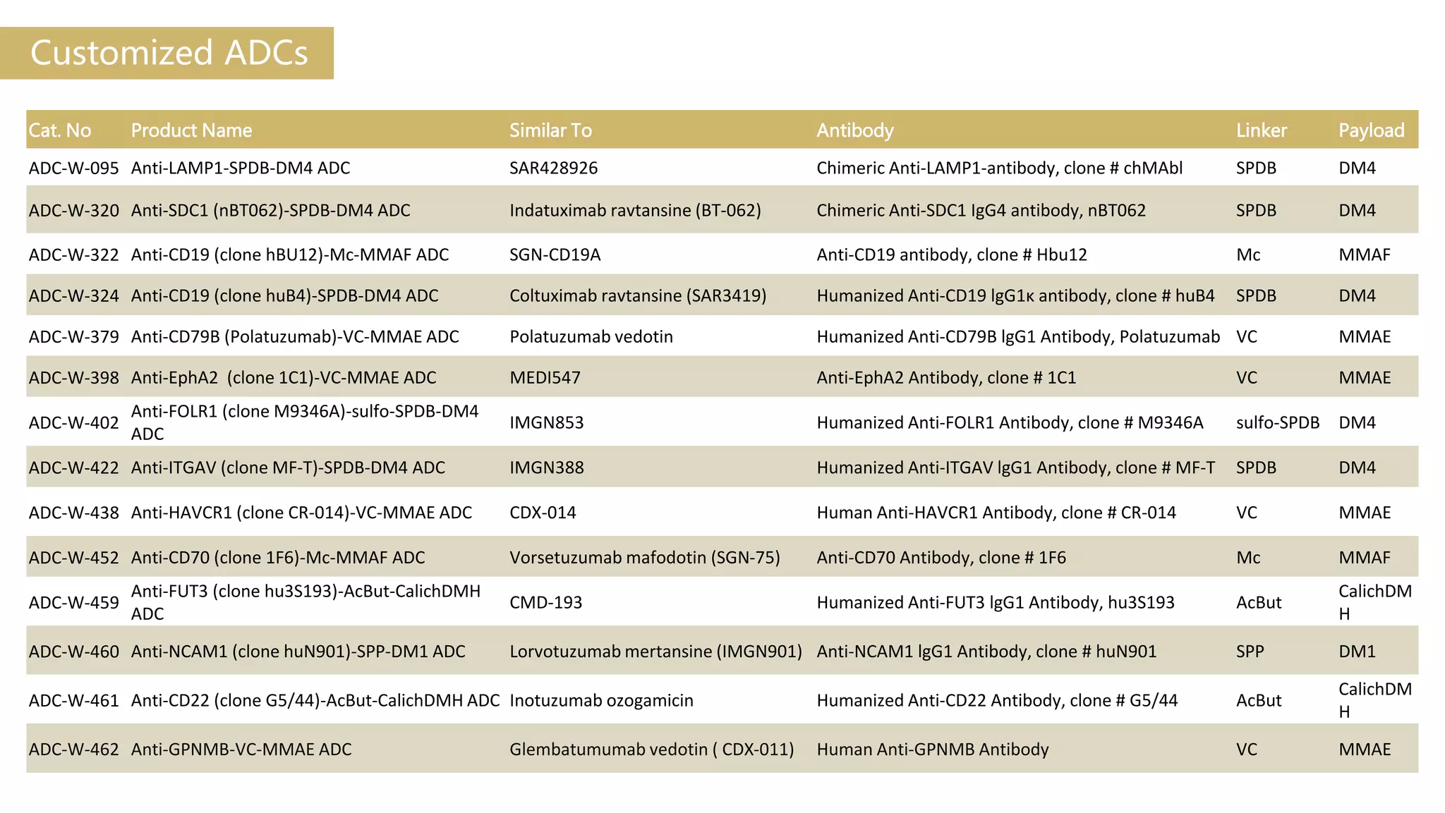 Antibody drug Conjugates | PPT