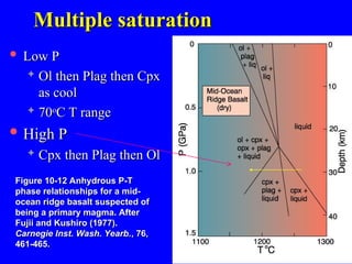 Origin of Basalt .pdf iggneous petrology | PPT