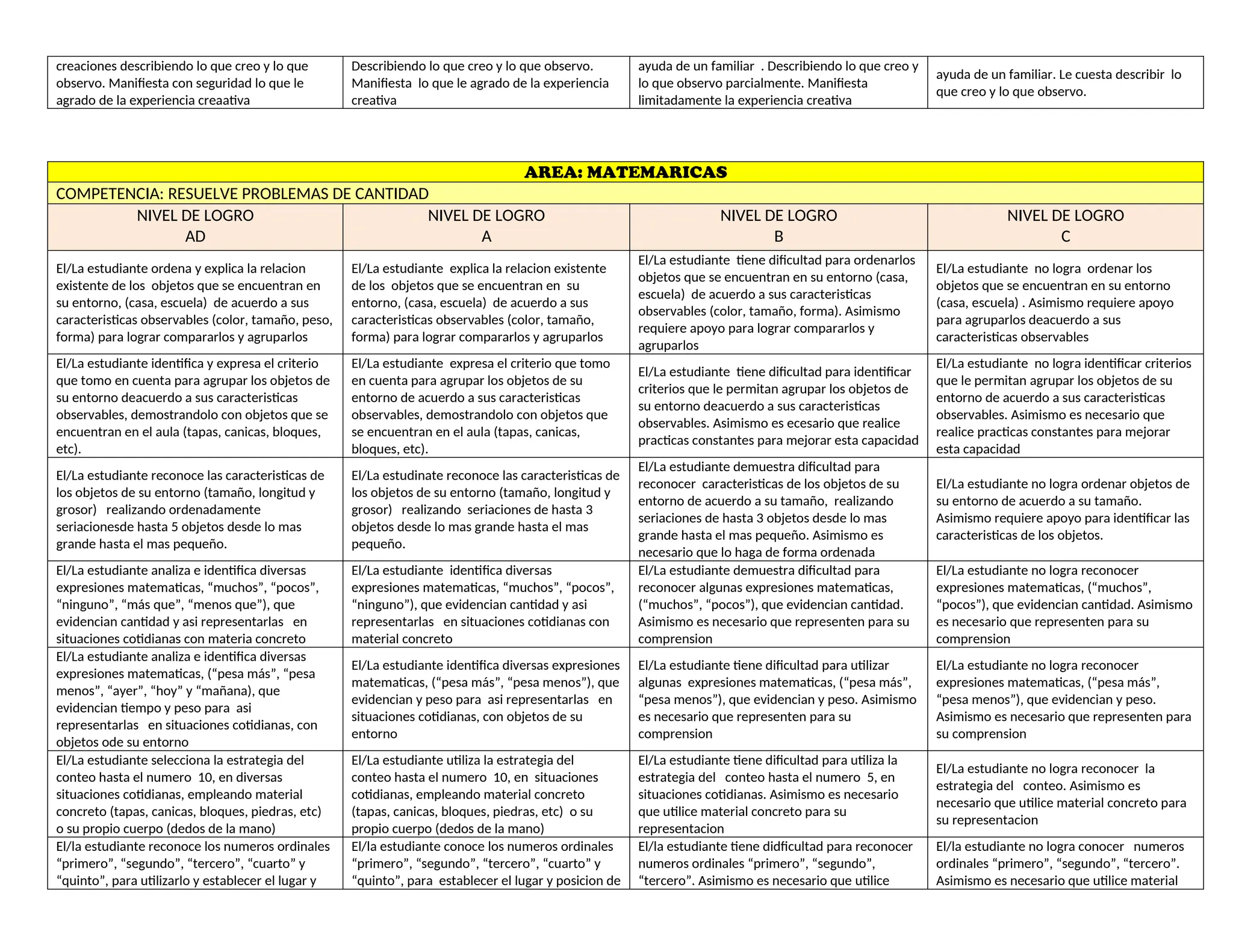 4años CONCLUSIONES DESCRIPTIVAS 4 AÑOS.docx