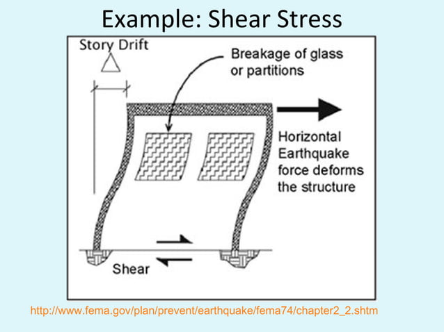 elastic properties of solids | PPT
