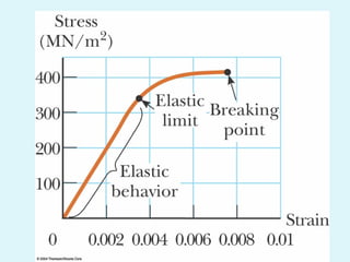elastic properties of solids | PPT