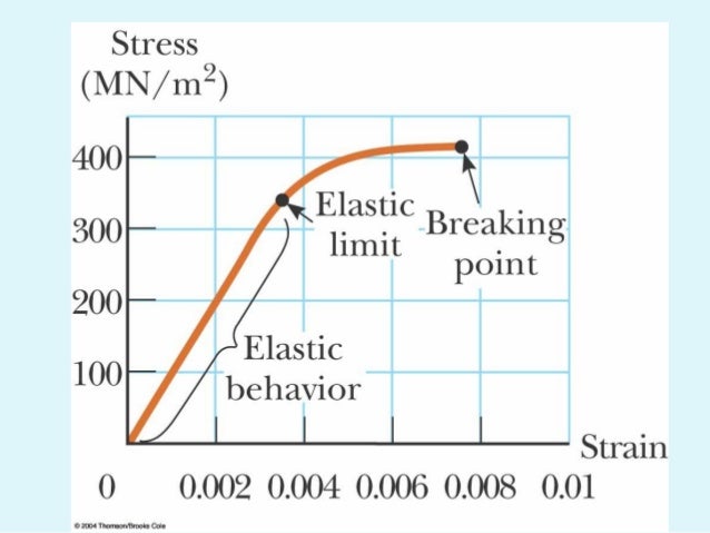 elastic properties of solids