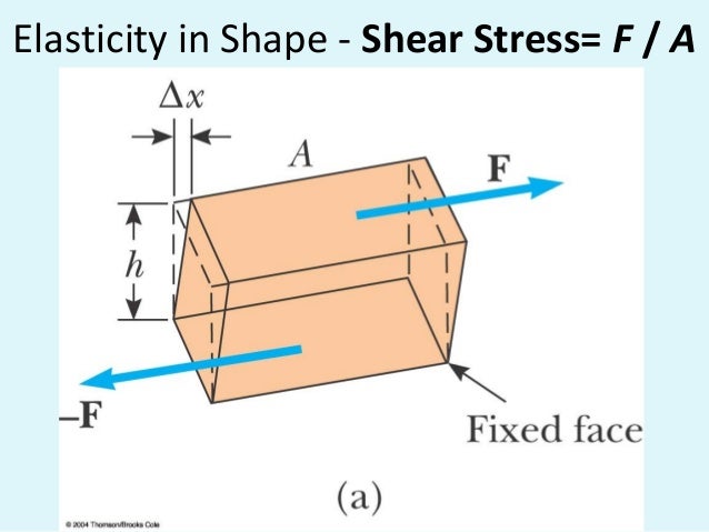 elastic properties of solids