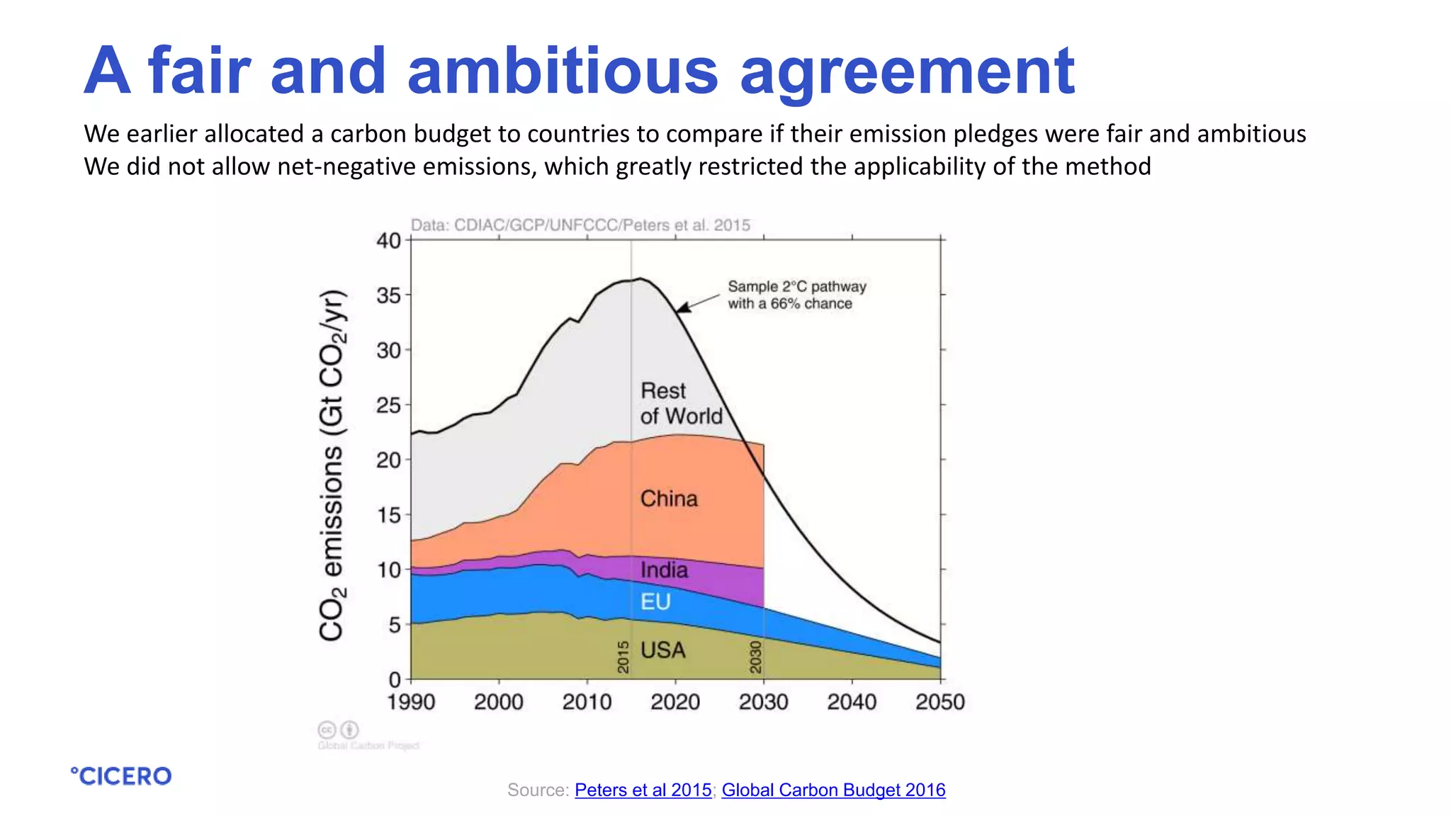 Allocating negative emissions to countries | PPT