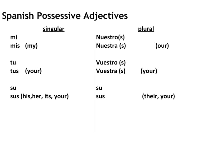 Spanish possesive adjectives | PPT