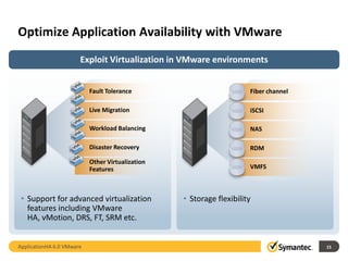 Application HA in Virtual Environments | PPTX