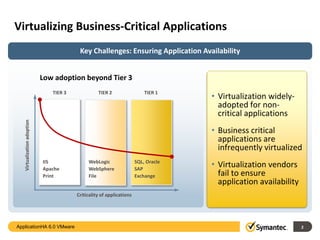 Application HA in Virtual Environments | PPTX
