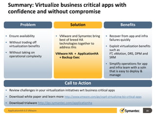 Application HA in Virtual Environments | PPTX