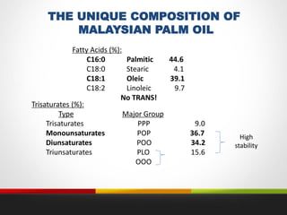 Applications and Advantages of Palm Specialty Fats | PDF
