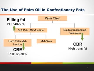 Applications and Advantages of Palm Specialty Fats | PPT