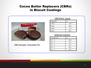 Applications and Advantages of Palm Specialty Fats | PPT