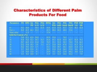 Applications and Advantages of Palm Specialty Fats | PPT
